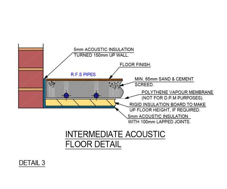 Typical Radiant Floor Solutions Floor Sections - Radiant Floor Solutions