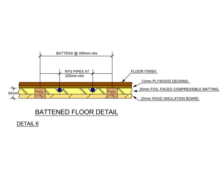 Radiant Floor Solutions Joisted - Radiant Floor Solutions