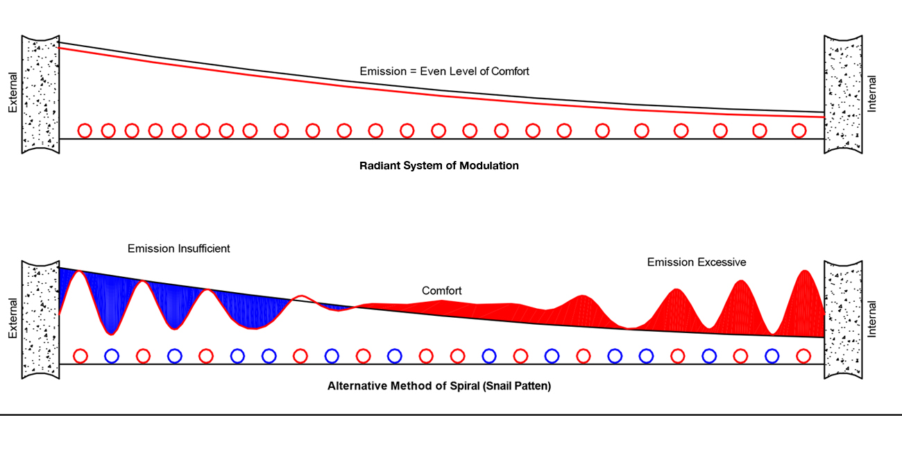 Radiant Floor Solutions System - Radiant Floor Solutions